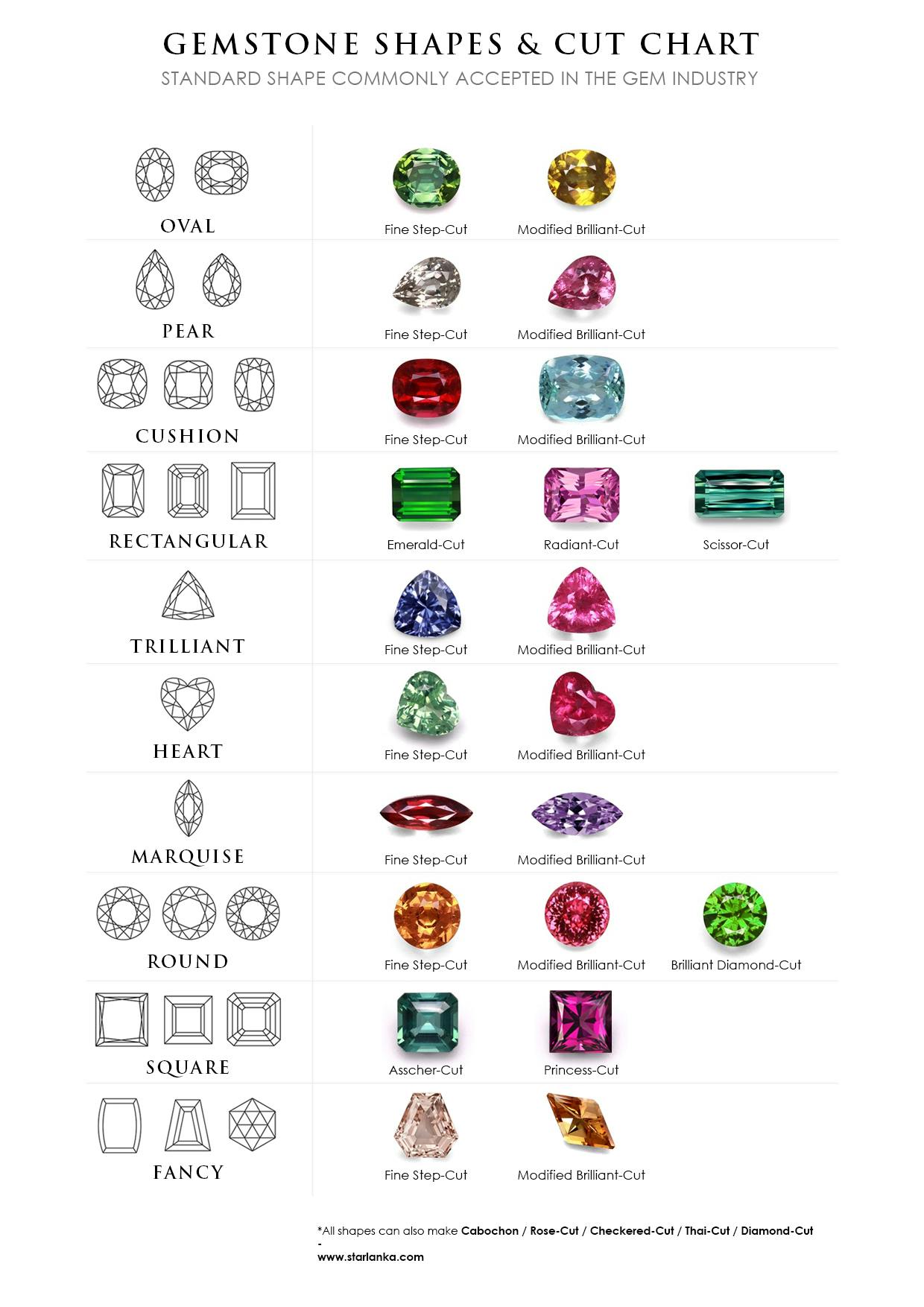 Gemstone Cuts - Starlanka.com