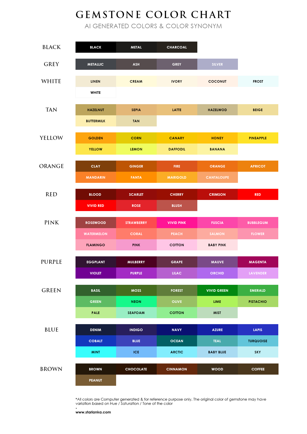 Gem Color Chart